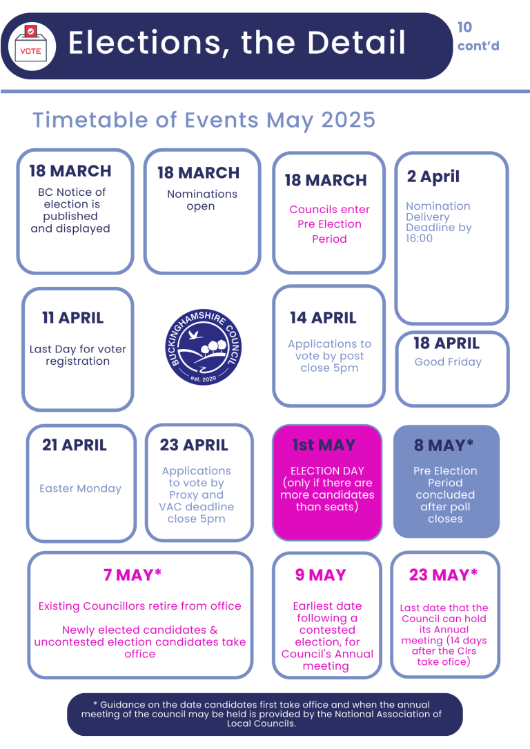Election Countdown Information 2025 – BMKALC